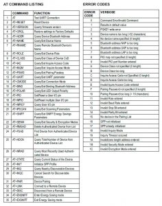 HC-05 und HC-06 Bluetooth Module • Wolles Elektronikkiste