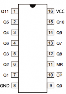 Counter ICs • Wolles Elektronikkiste