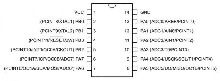 Programming ATtiny85 / 84 / 45 / 44 / 25 /24 • Wolles Elektronikkiste