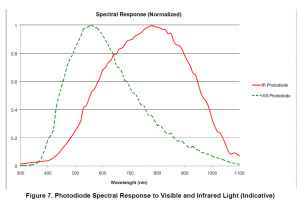 SI1145 ALS, IR, UV and PS sensor • Wolles Elektronikkiste
