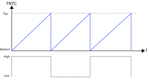 Timer and PWM - Part 1 (8-Bit Timer0/2) Timer and PWM - Part 1 (8-Bit Timer0/2)%•Wolles ...