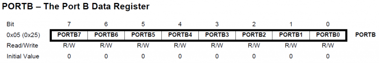 Logical operations and port manipulation • Wolles Elektronikkiste