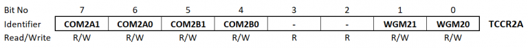 Timer and PWM - Part 1 (8-Bit Timer0/2) Timer and PWM - Part 1 (8-Bit ...
