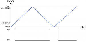 Timer and PWM - Part 2 (16 Bit Timer1) • Wolles Elektronikkiste