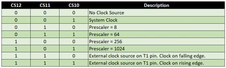 Timer and PWM - Part 2 (16 Bit Timer1) • Wolles Elektronikkiste