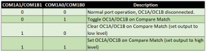 Timer and PWM - Part 2 (16 Bit Timer1) • Wolles Elektronikkiste