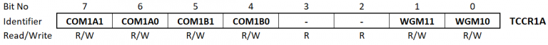 Timer And Pwm Part 2 16 Bit Timer1 • Wolles Elektronikkiste 5541