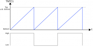 Timer and PWM - Part 2 (16 Bit Timer1) • Wolles Elektronikkiste