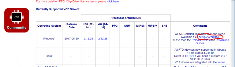 Using the ATmega328P standalone • Wolles Elektronikkiste
