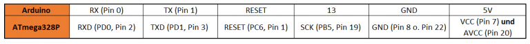 Using the ATmega328P standalone • Wolles Elektronikkiste
