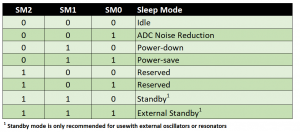 Sleep Modes and Power Management • Wolles Elektronikkiste