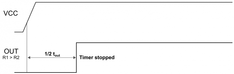 LTC6995 - Long Timer, Low Frequency Oscillator • Wolles Elektronikkiste