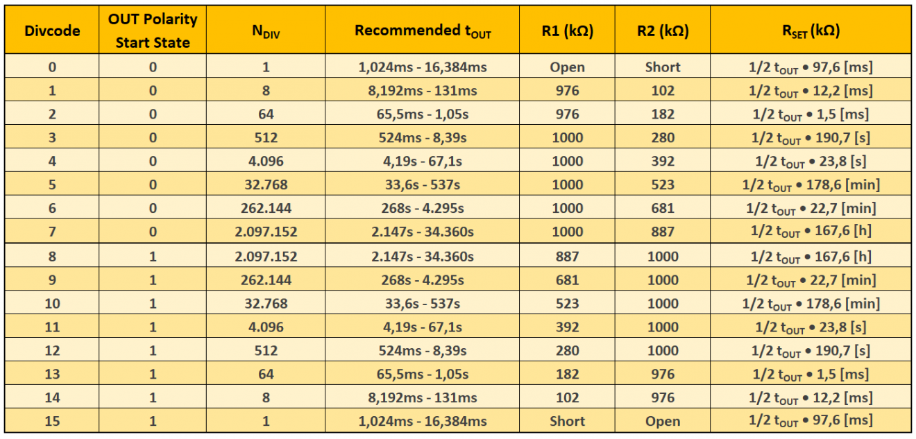 LTC6995 - Long Timer, Low Frequency Oscillator • Wolles Elektronikkiste