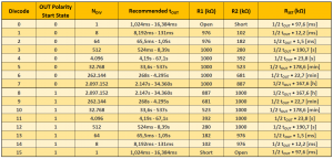LTC6995 - Long Timer, Low Frequency Oscillator • Wolles Elektronikkiste