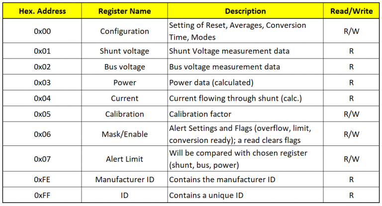 INA226 Current and Power Sensor • Wolles Elektronikkiste
