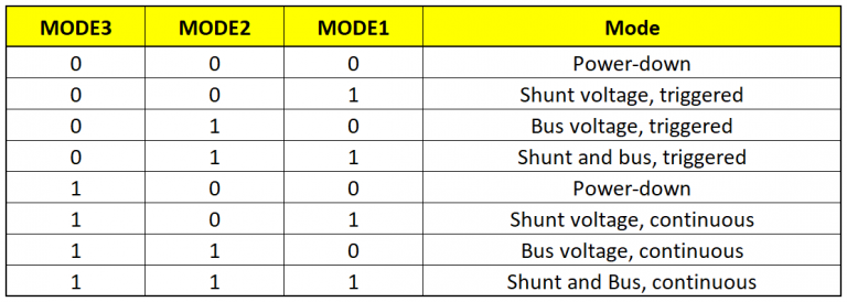 INA226 Current and Power Sensor • Wolles Elektronikkiste
