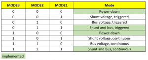 INA226 Current and Power Sensor • Wolles Elektronikkiste