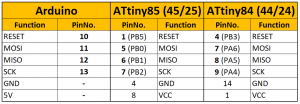 Programming ATtiny85 / 84 / 45 / 44 / 25 /24 • Wolles Elektronikkiste