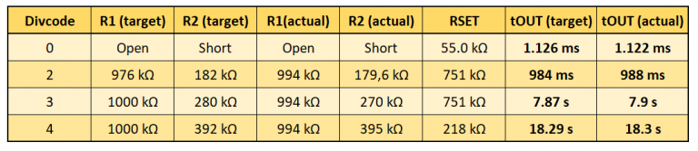 LTC6995 - Long Timer, Low Frequency Oscillator • Wolles Elektronikkiste