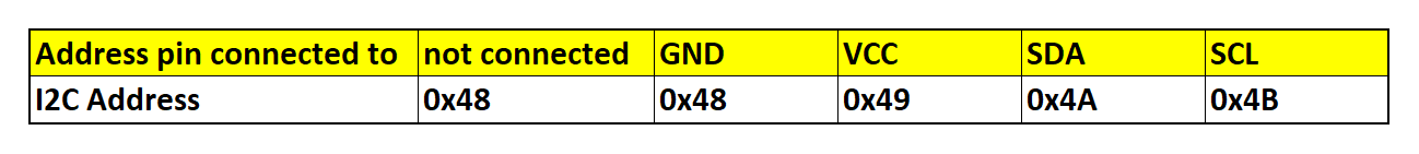 ADS1115 - A/D converter with amplifier • Wolles Elektronikkiste
