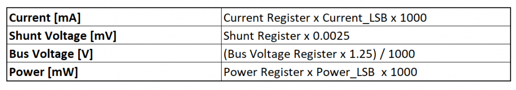 INA226 Current and Power Sensor • Wolles Elektronikkiste