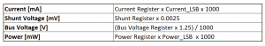 INA226 Current and Power Sensor • Wolles Elektronikkiste