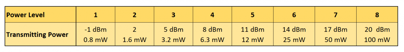 HC-12 Funkmodul • Wolles Elektronikkiste