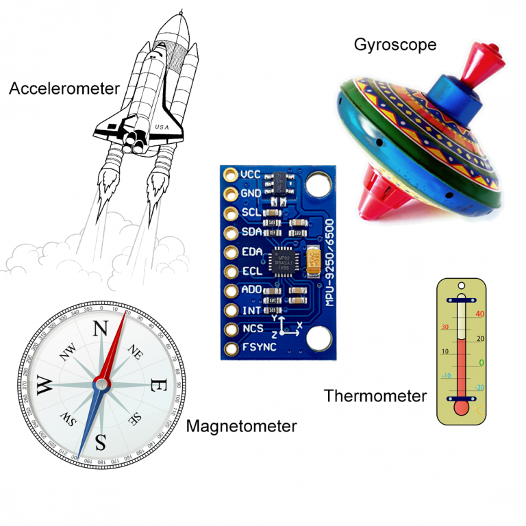 MPU9250 - 9-Axis Sensor Module - Part 1 • Wolles Elektronikkiste