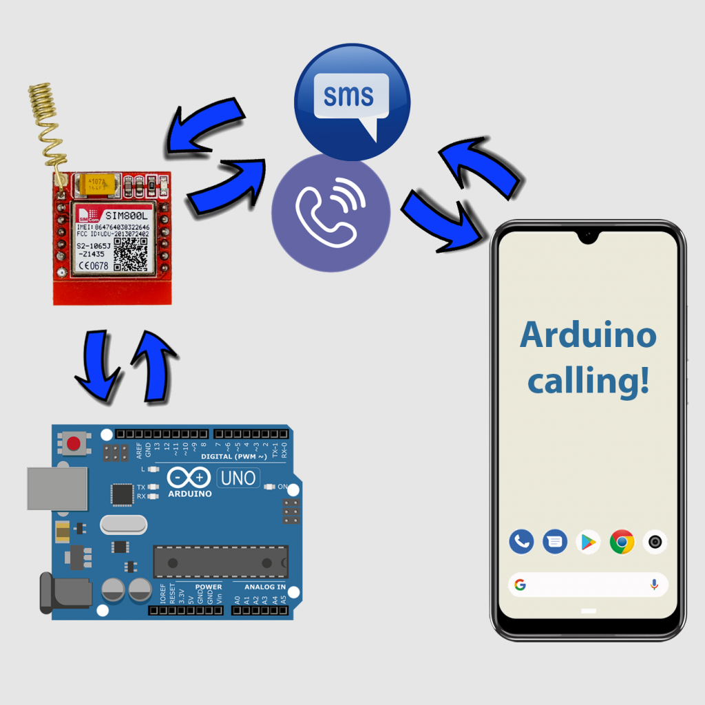 SIM800L module • Wolles Elektronikkiste