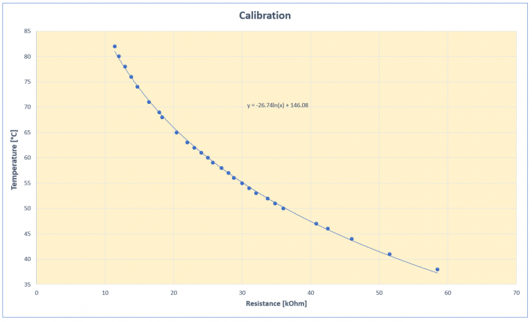 Wireless BBQ thermometer (433 MHz) • Wolles Elektronikkiste