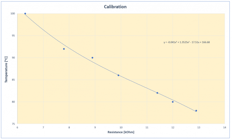 Wireless BBQ thermometer (433 MHz) • Wolles Elektronikkiste