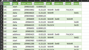 Logic Analyzer • Wolles Elektronikkiste