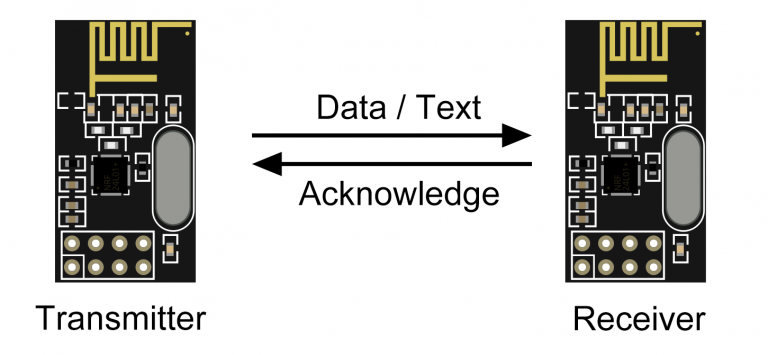 nRF24L01 - 2.4 GHz radio modules • Wolles Elektronikkiste