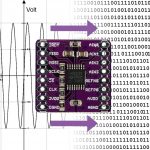 4-channel, 24-bit ADC ADS1220 • Wolles Elektronikkiste