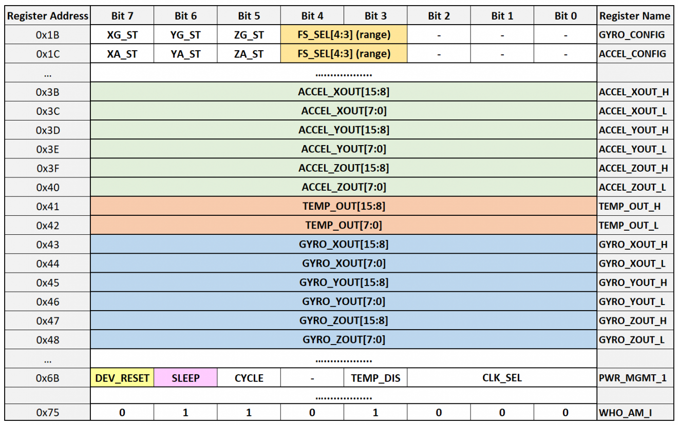 Creating Libraries and Classes - Part II • Wolles Elektronikkiste