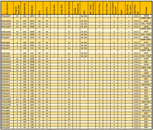 Using megaTinyCore • Wolles Elektronikkiste