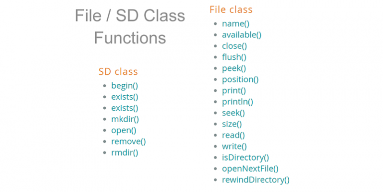 SD cards and SD card modules • Wolles Elektronikkiste