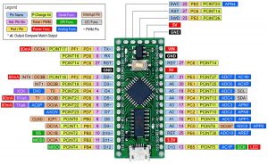 MiniEVB Boards - an overview • Wolles Elektronikkiste