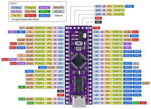 MiniEVB Boards - an overview • Wolles Elektronikkiste
