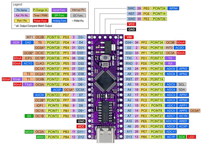 MiniEVB Boards - an overview • Wolles Elektronikkiste