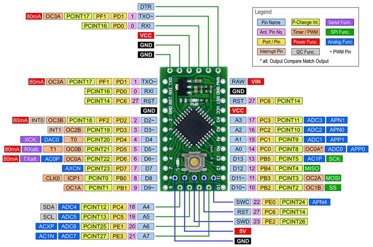 MiniEVB Boards - an overview • Wolles Elektronikkiste