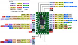 MiniEVB Boards - an overview • Wolles Elektronikkiste