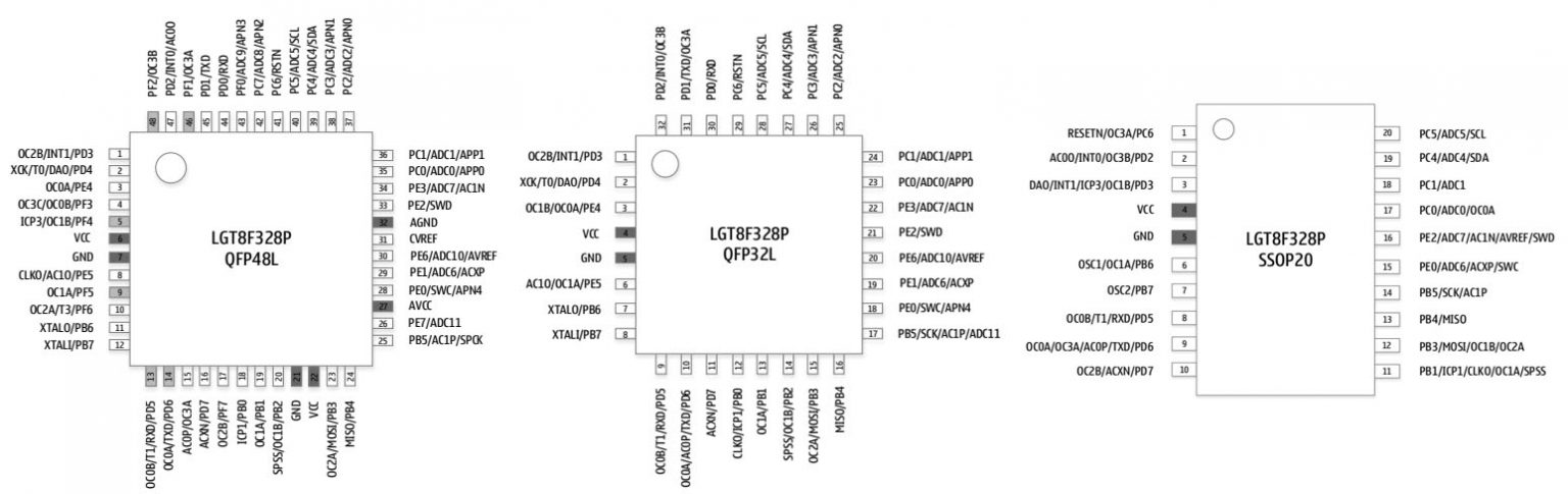 MiniEVB Boards - an overview • Wolles Elektronikkiste