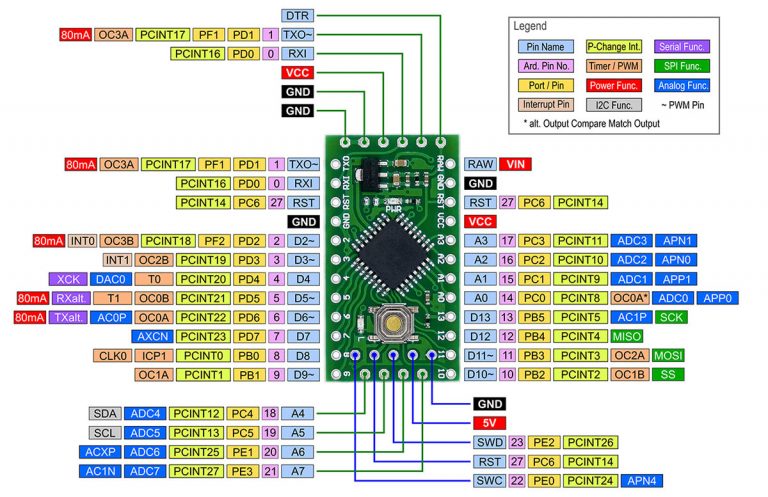 MiniEVB Boards - an overview • Wolles Elektronikkiste