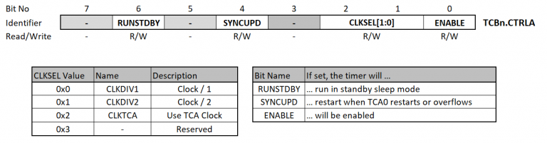 Arduino Nano Every - a deep dive • Wolles Elektronikkiste
