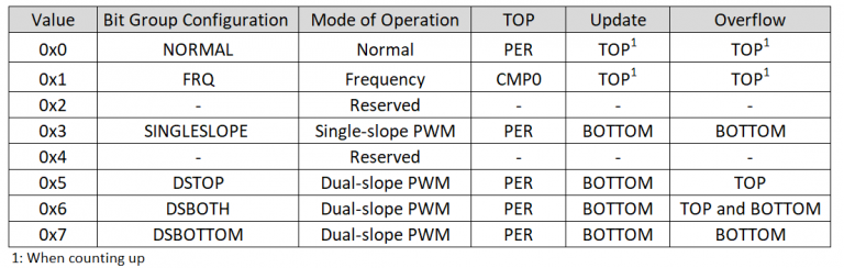 Arduino Nano Every - ein Deep Dive • Wolles Elektronikkiste