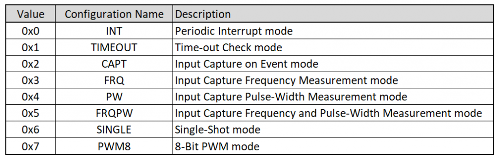 Arduino Nano Every - a deep dive • Wolles Elektronikkiste