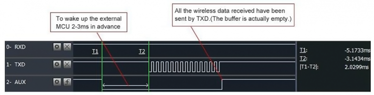 Using LoRa with the EByte E220, E22 and E32 series • Wolles Elektronikkiste