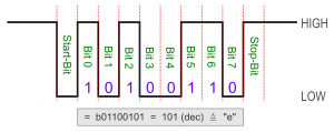Serial and SoftwareSerial • Wolles Elektronikkiste