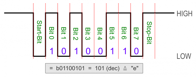 Serial and SoftwareSerial • Wolles Elektronikkiste